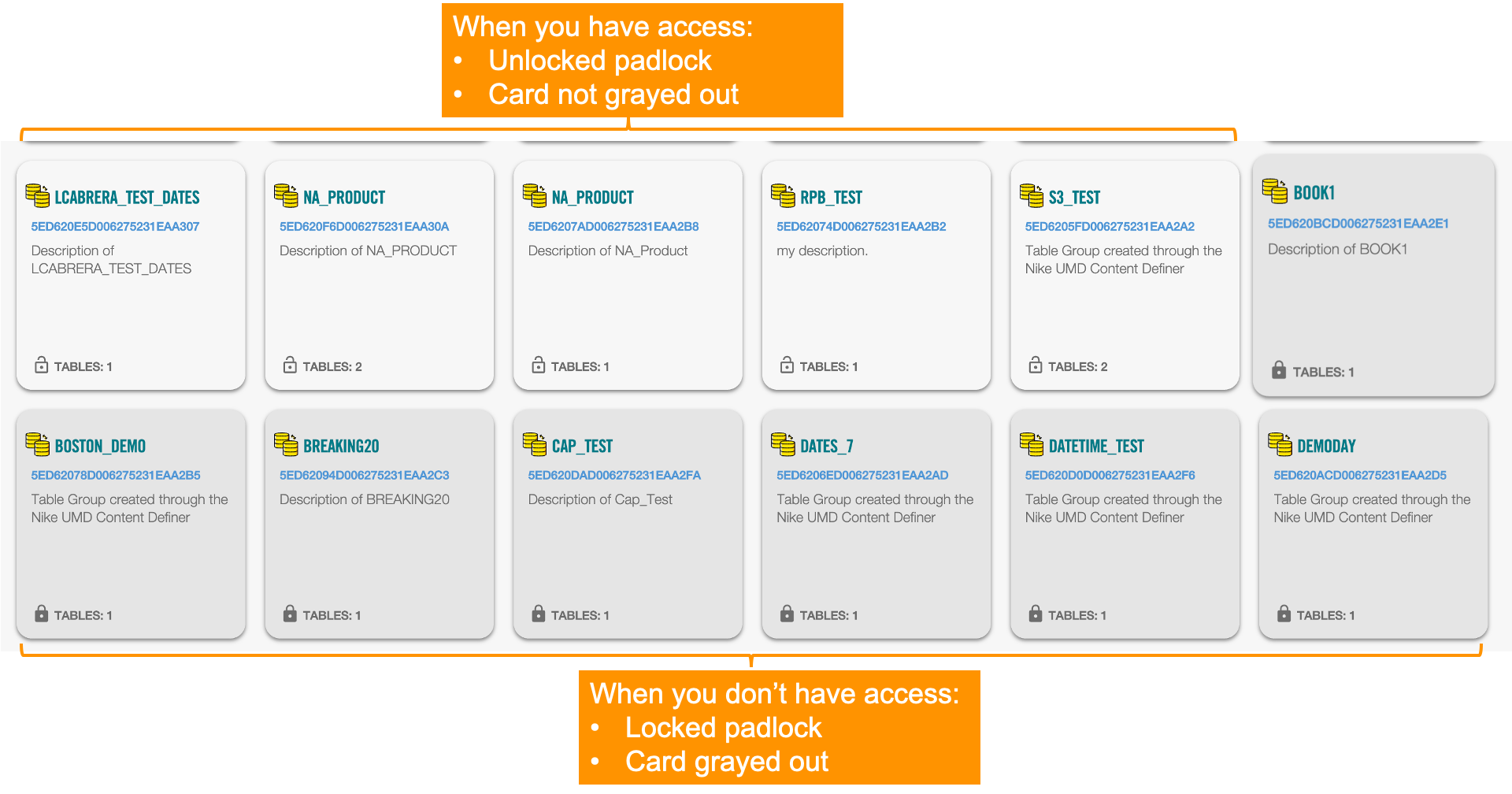 Table Groups Overview · UMD